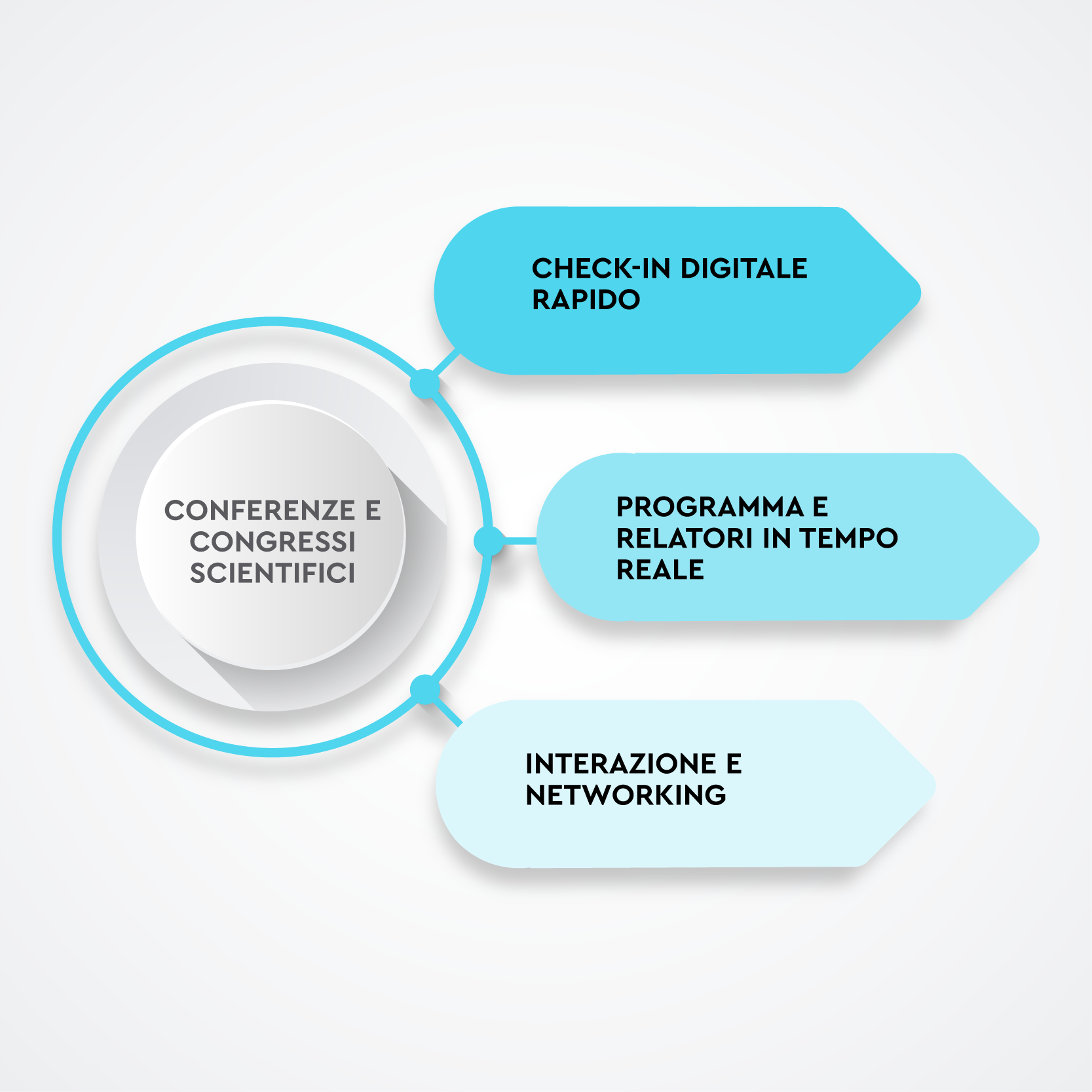 Scientific Conferences & Congresses App- International Congresses
